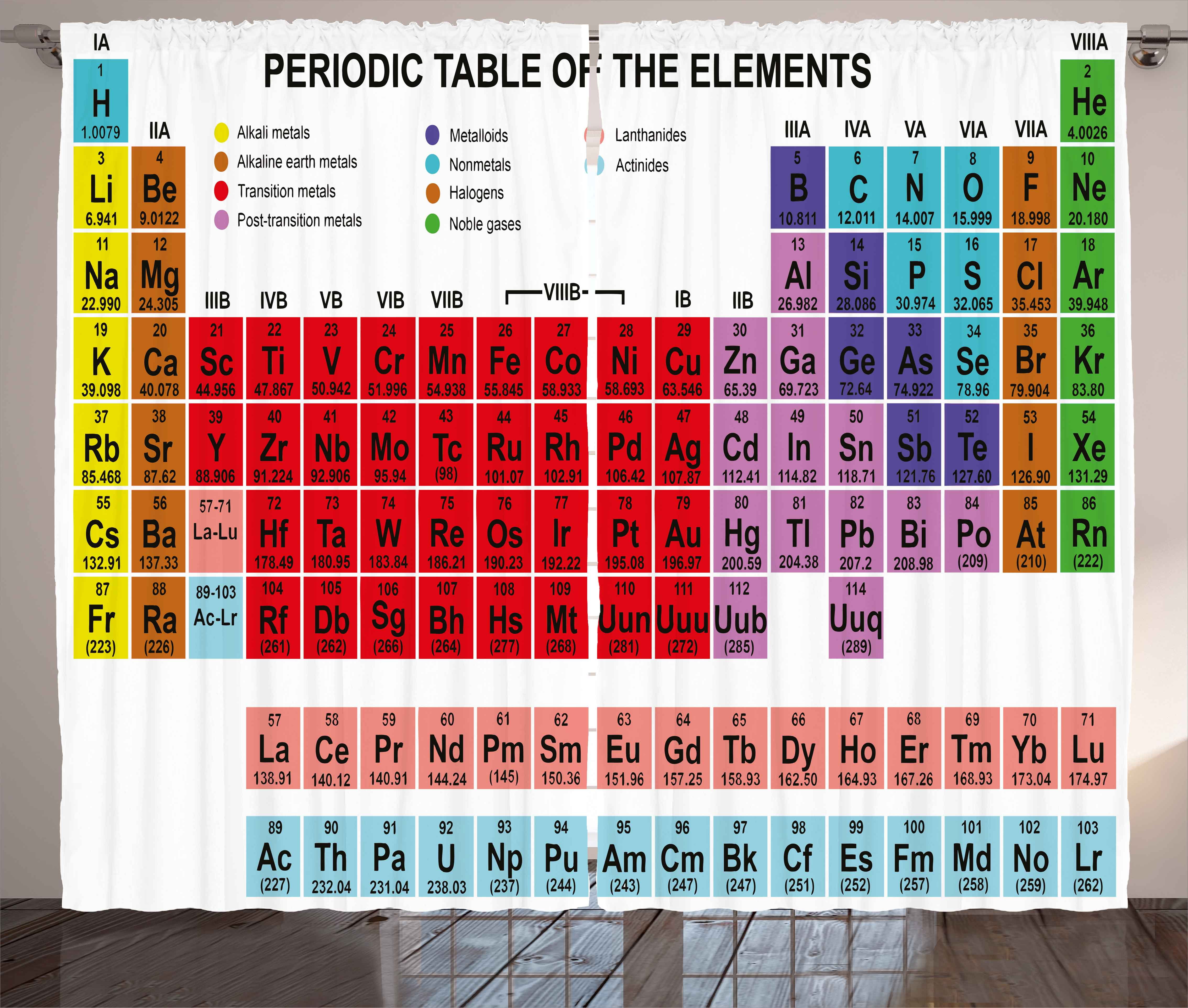 Periodic table chemistry - batmanology