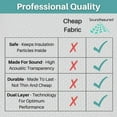SoundAssured Acoustical Fabric - Acoustically Transparent Fabric for ...