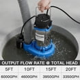 FOTING Sump Pump Submersible Sewage/Effluent Pump - Heavy Duty Cast ...