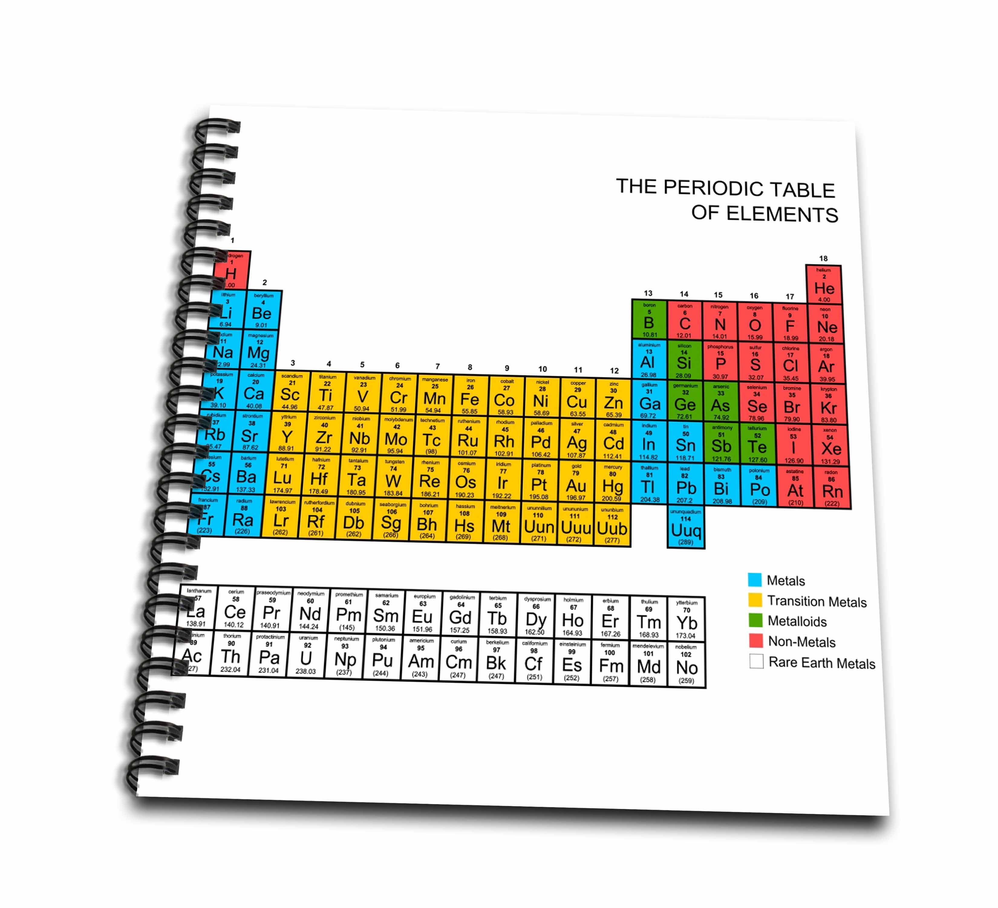 3dRose Periodic Table - Academic educational gift for science fans ...