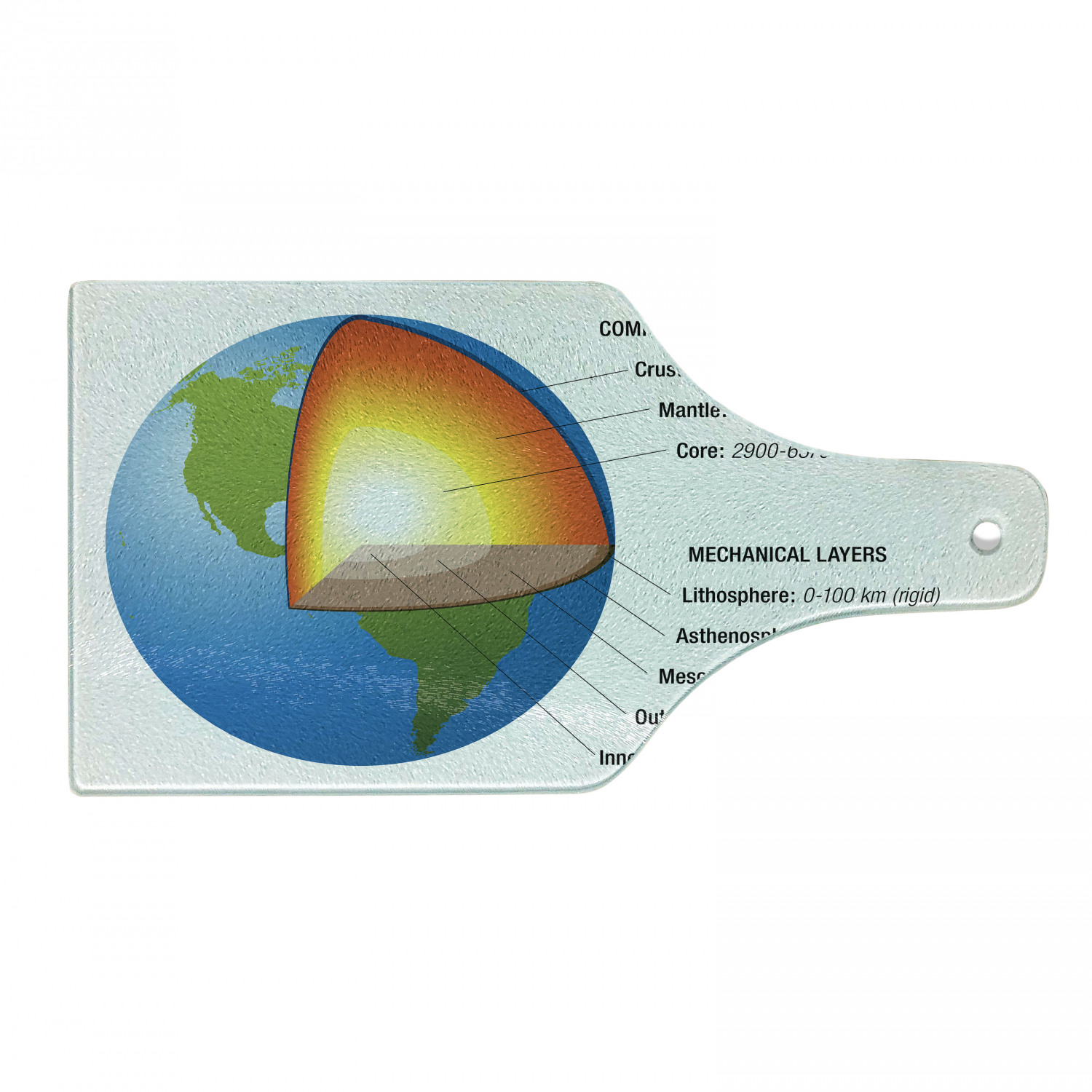 Geology Cutting Board, Structure of the World Section with Accurate ...