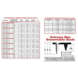 Extreme Max 5001.5517 144-Stud Track Pack with Round Backers - 1.15 ...