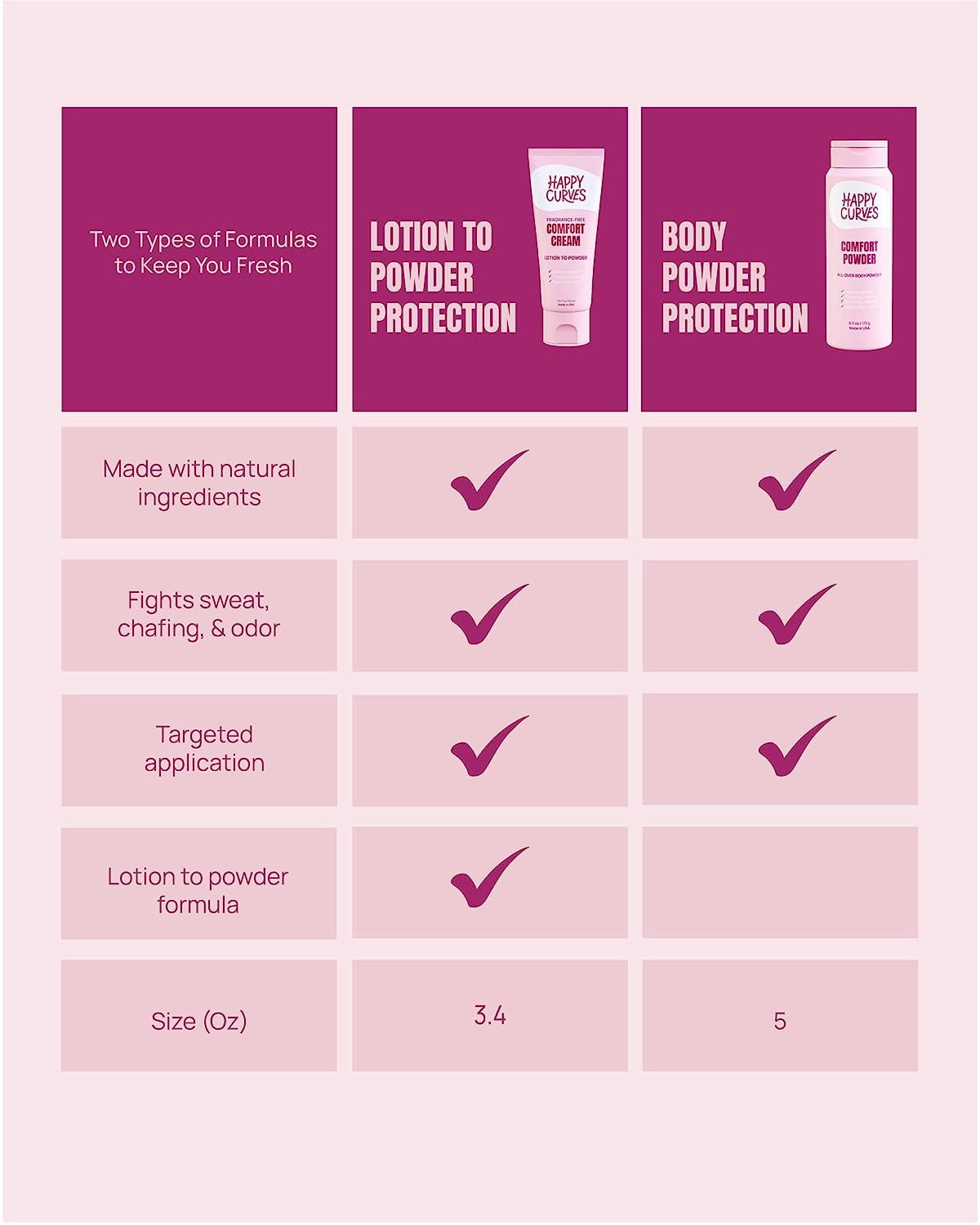 Tropical Anti-Chafe Déodorant Poudre pour Femmes, 5 Maroc | Ubuy