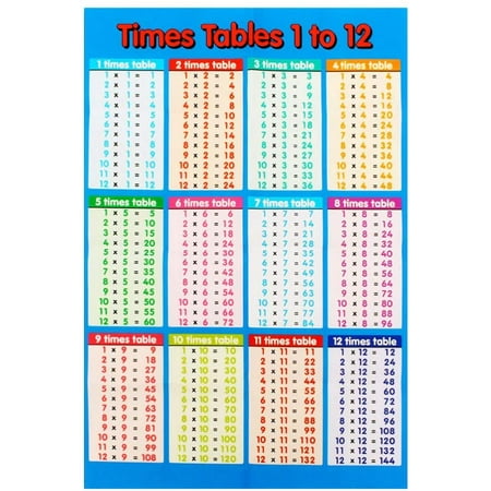 Supvox Multiplication Tables Charts Math Posters Small Laminated Math ...