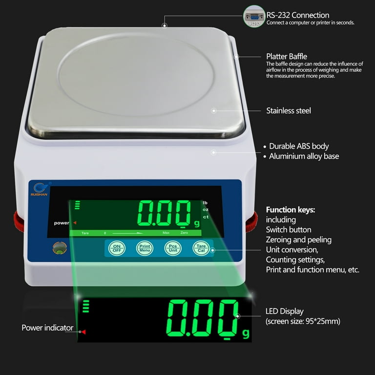 Electronic Scale Chemistry