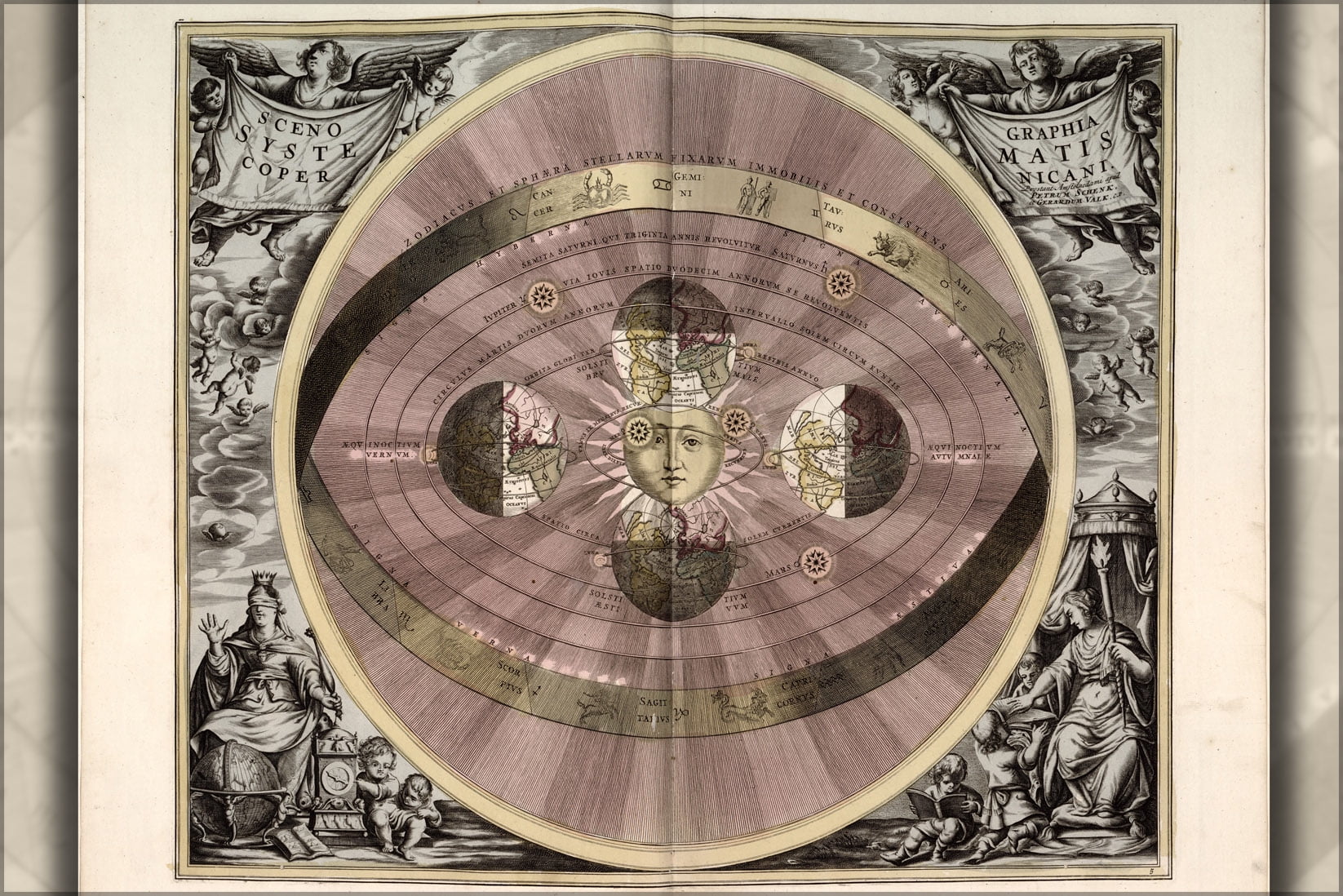 24"x36" Gallery Poster, copernicus solar system 1708 p1 - Walmart.com