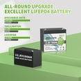 TCBWORTH 12V 100Ah LiFePO4 Battery, Bluetooth Monitoring, Lightweight 22NF Size, 15000+ Cycles ...