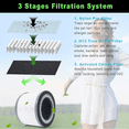Air Purifier Replacement Filter, 3-in-1 High-Efficiency Activated ...