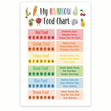 Eat The Rainbow Food Chart Foods Reference List,Healthy Food Chart ...
