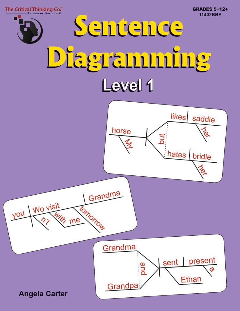 Sentence Diagramming Level 1 - Breakdown and Learn the Underlying ...