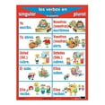 Poster Pals Spanish Educational & Language Teaching Verb Present Tense ...