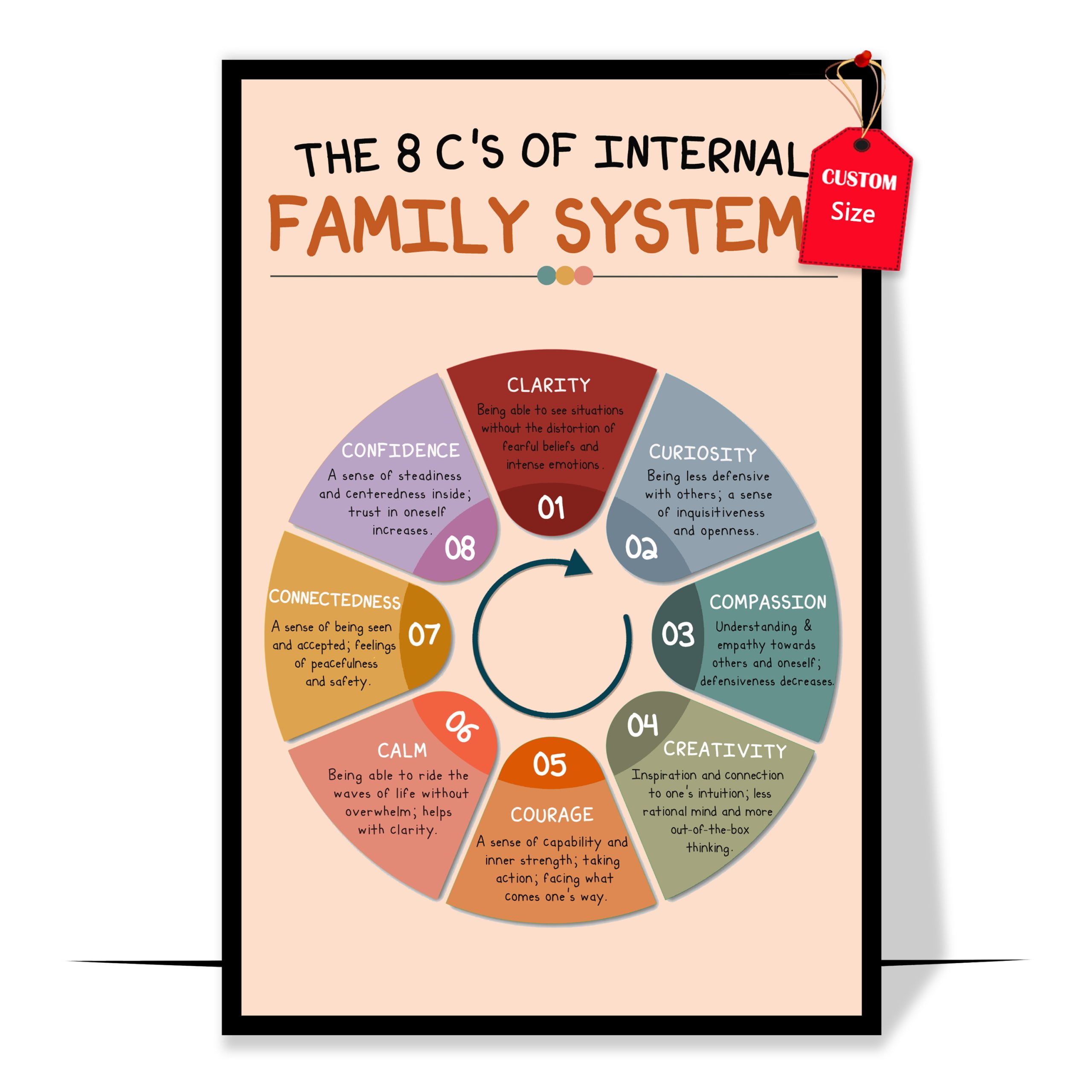 Family Therapy Timeline at Marion Rosenthal blog