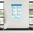 Baby Teething Timeline Poster Infant Tooth Developmen Milestones Wall ...