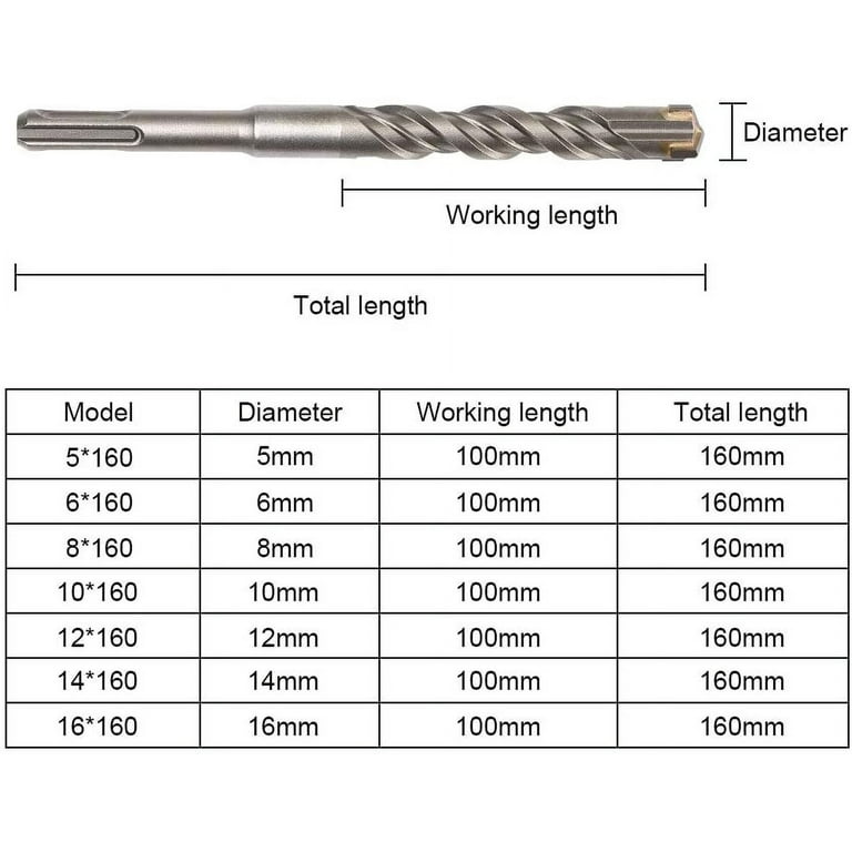 concrete-drill-bit-sizes-chart-uk-stockists-instrumentation-kmitl-ac-th
