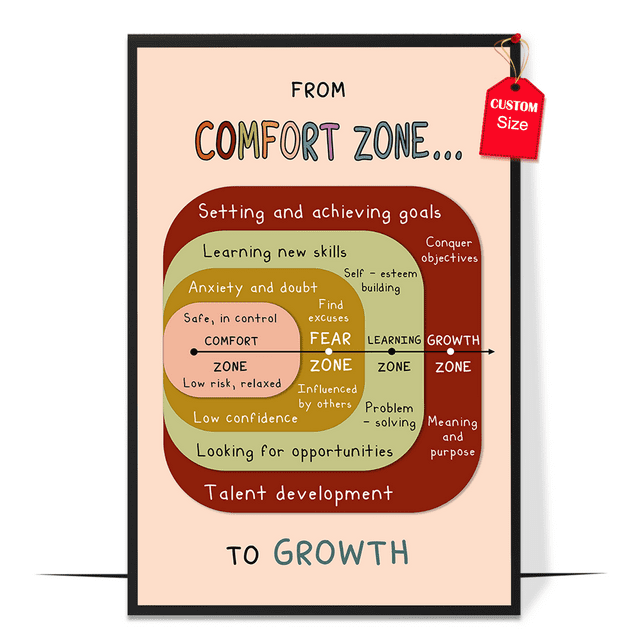 LOLUIS Comfort Zone Poster, Boho Mental Health Posters, Therapy Posters ...