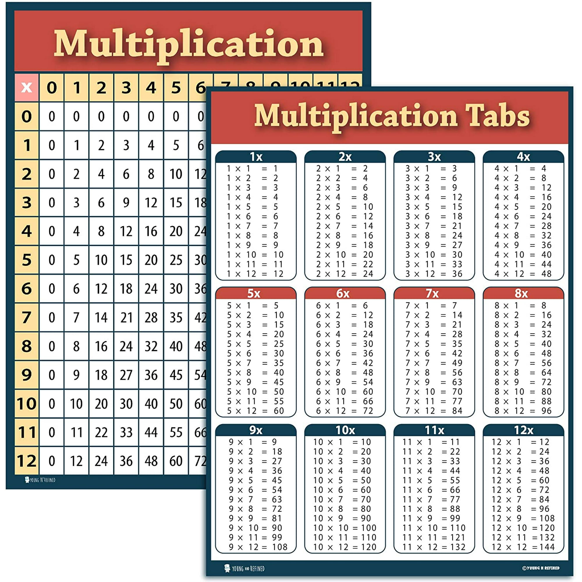 Multiplication Chart 1 30