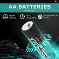 POWER FLASH AA Batteries with Fresh Date - 16 Count Industrial Pack ...