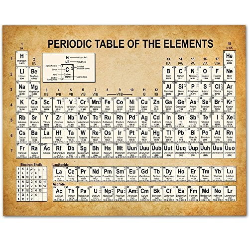 Periodic Table Decor