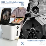 iDOO Electric Kitchen Waste Composter, Automatic Smart Compost Bin with ...