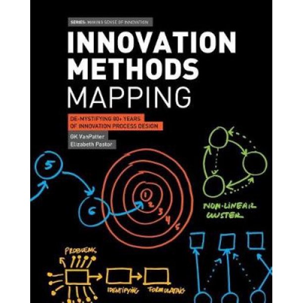 Innovation Methods Mapping: De-mystifying 80+ Years of Innovation ...