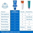 Mouthology, 4 oz, Nano Hydroxyapatite Toothpaste, Fluoride-Free ...