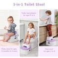 Soluxeo 3-in-1 Portable Potty Training Toilet, Potty Training Seat and ...