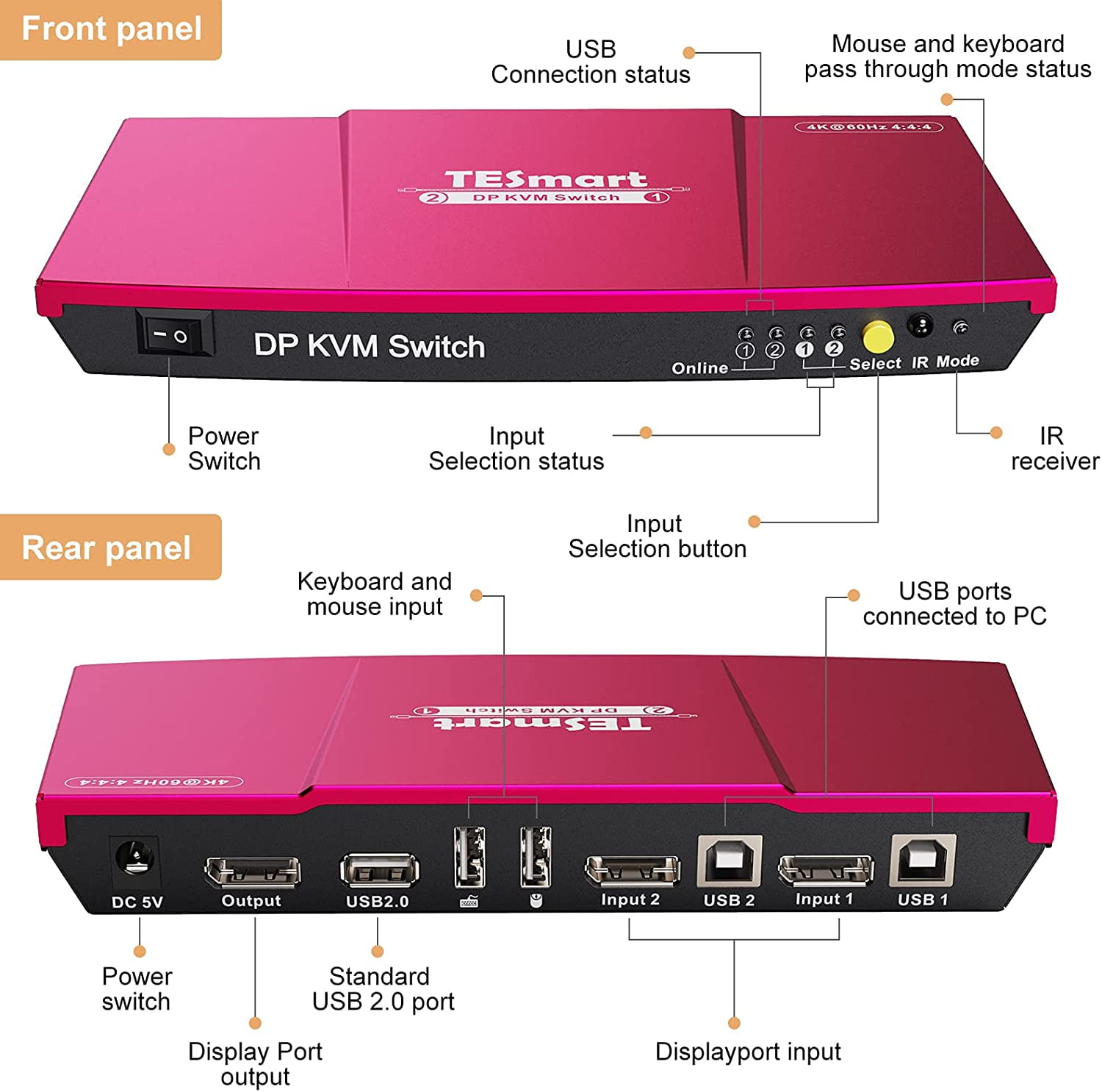 TESmart 2-Port KVM Switch - DisplayPort 1.2 - Walmart.com