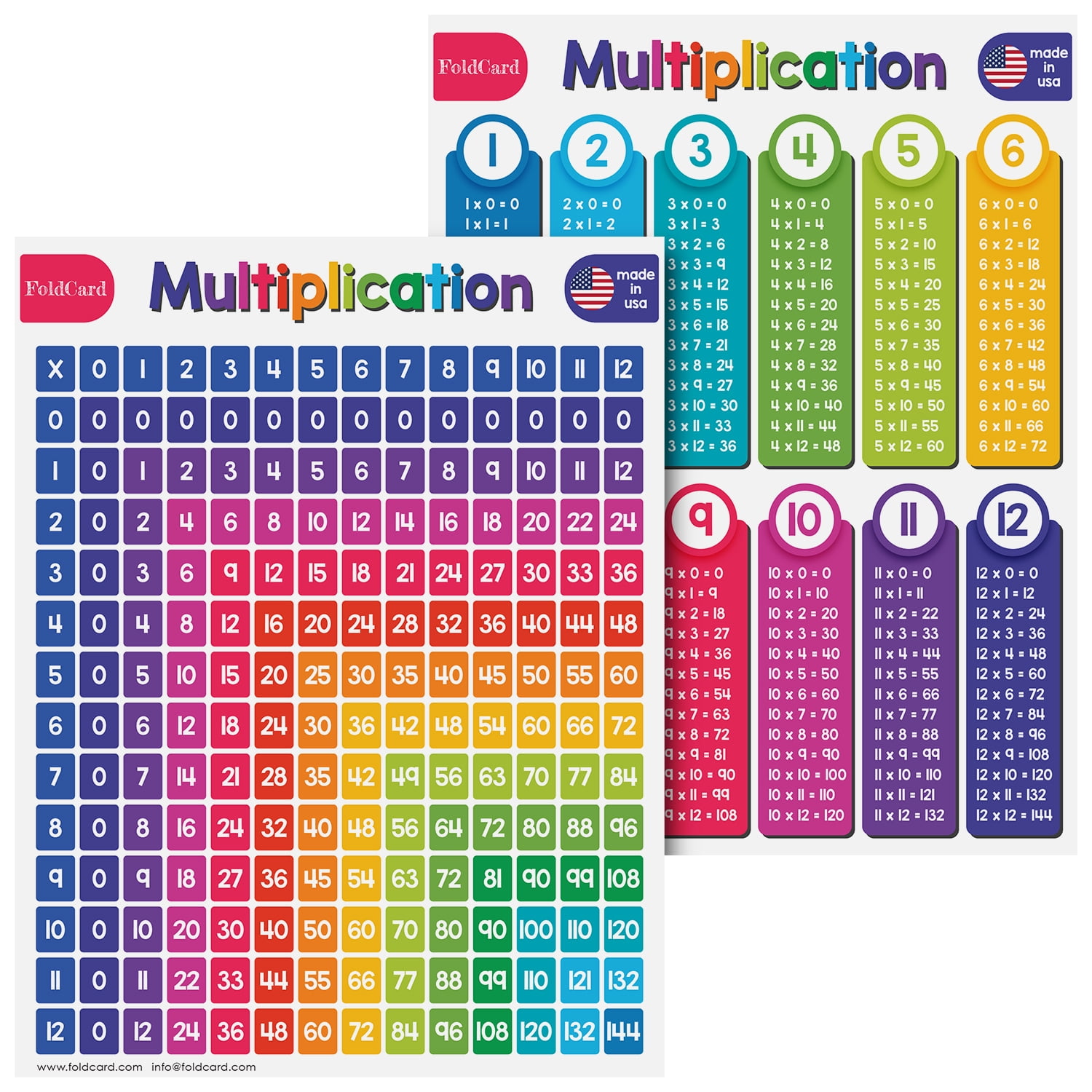Multiplication Chart Math Table Poster – Double-Sided Educational ...
