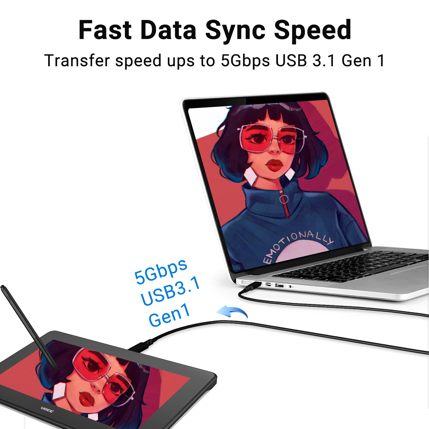 Buy UGEE ACW03 USB-C Cable 5FT Support 3 in 1 Type C Fast Charging ...