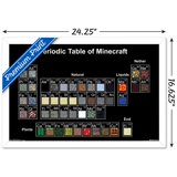 Minecraft - Periodic Table Wall Poster, 14.725" x 22.375", Framed ...