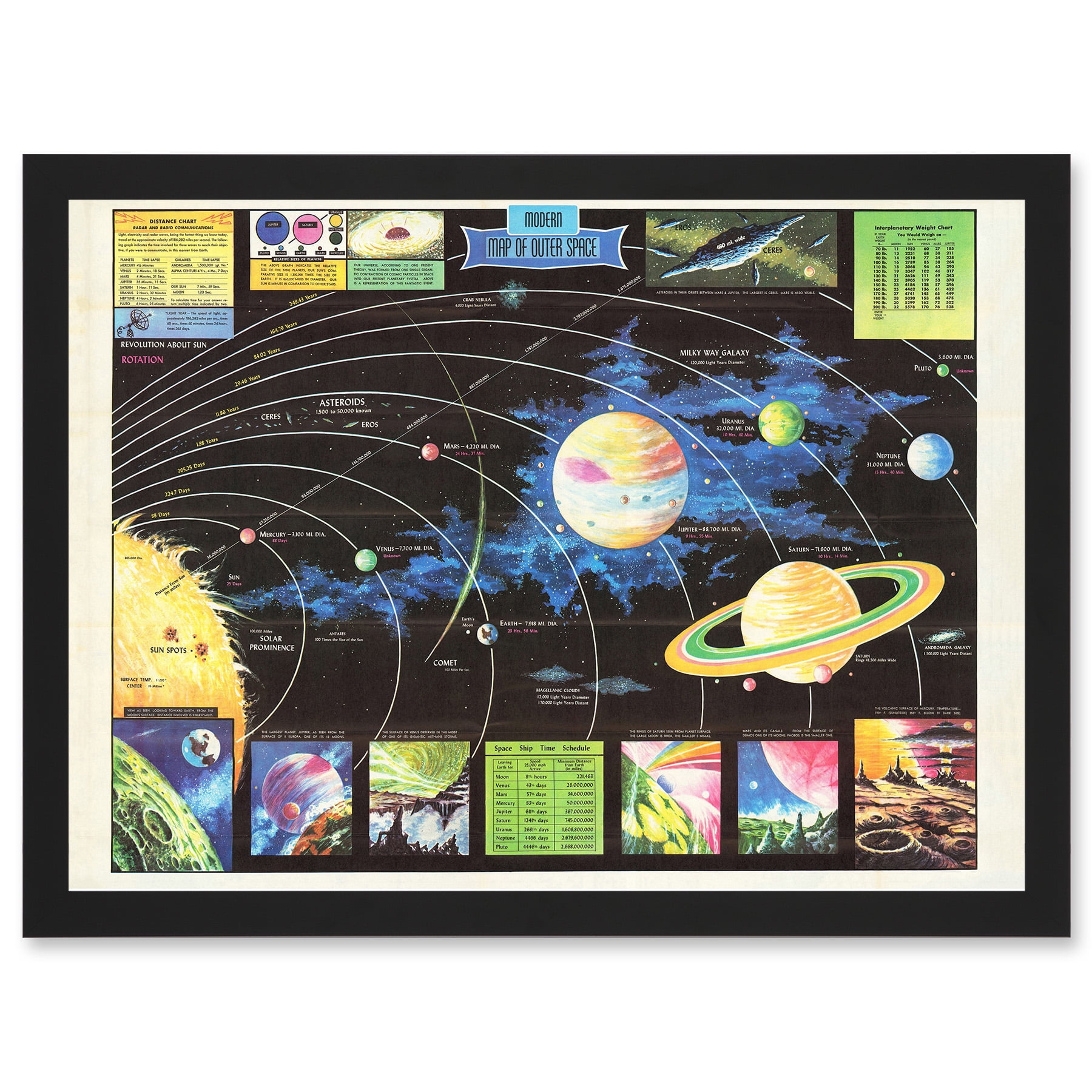 Rand McNally 1969 Modern Map Of Outer Space Chart Artwork Framed Wall ...