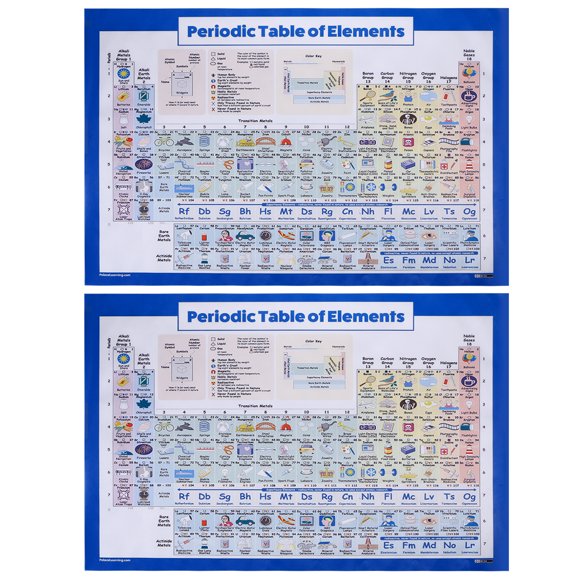 Periodic Table Elements Poster