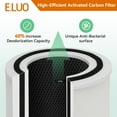 HEPA Replacement Filter H13 Core P350-RF for LEVOIT Core P350 Air ...