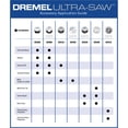 Dremel US510-01 Ultra Saw 3.5 in. Metal Cutting Wheel - Walmart.com