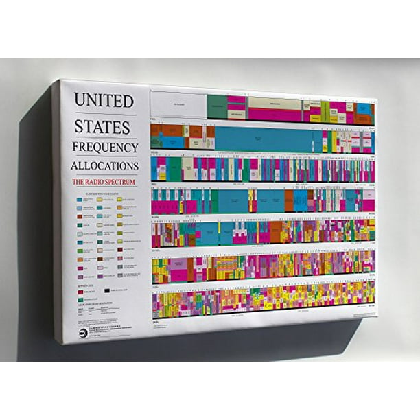 Canvas 24x36; United States Radio Spectrum Frequency Allocations Chart ...