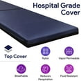 Foam Fall Mat for Elderly - Thick Tri-Fold Fall Prevention for Seniors ...