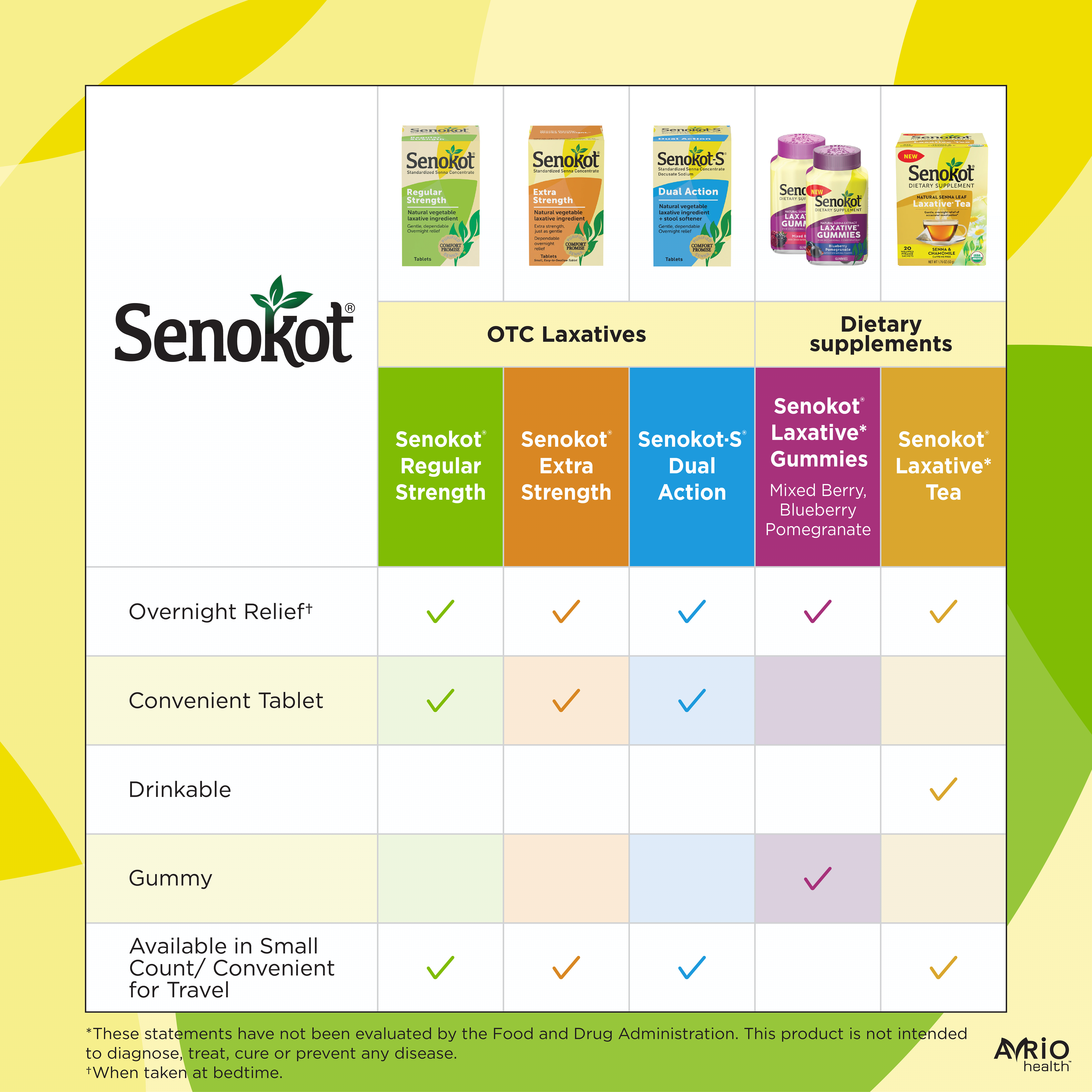 Senokot® Regular Strength Senna Laxative Tablets, 20 Ct - Walmart.com
