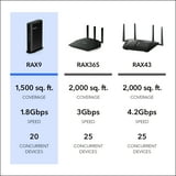 NETGEAR WiFi 6 Router (RAX9) – Security Features, AX1800 Wireless Speed ...