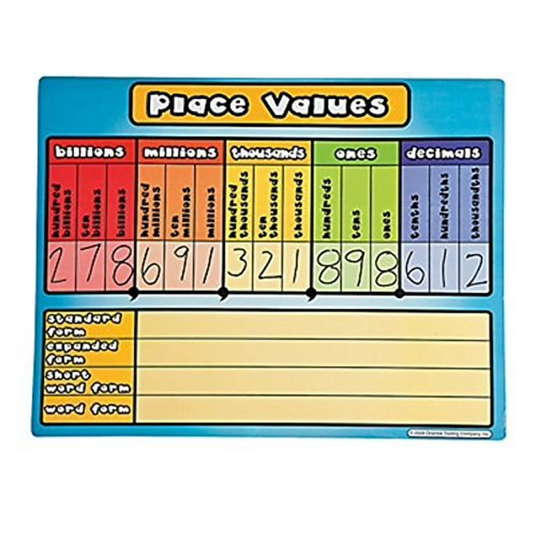 Place Value Chart To Billions