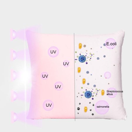 Noref UV Light Rod,UV Light Rod Household UV Cleaning Ultraviolet Light ...