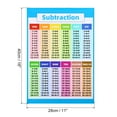 2pcs Subtraction Chart, 11x16inch Subtraction Chart Poster Subtraction ...