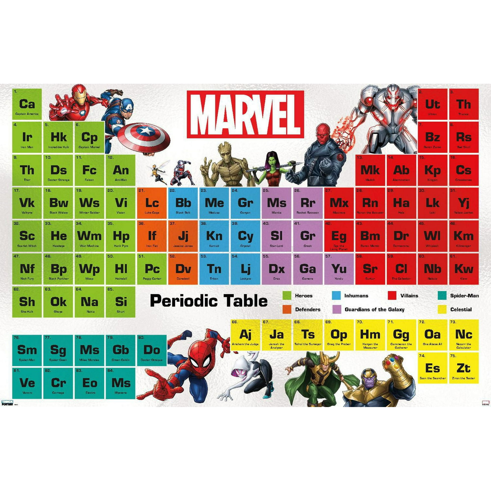Click here for Trends International Marvel Comics Periodic Table... prices