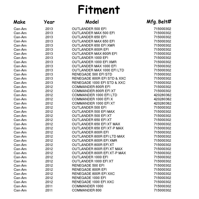Can Am Price List