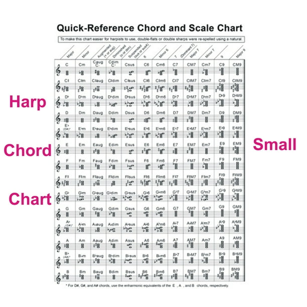 Harp Chord Chart For Beginner Kids Chords Reference Poster Fingering ...