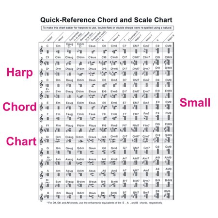 Harp Chord Chart For Beginner Kids Chords Reference Poster Fingering ...