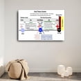 Timeline of End Time Events Bible Study Revelation Poster (3) Canvas ...