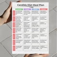 Candida 7-Day Diet Plan Poster, Candida Diet Foods Poster, Candida Diet ...