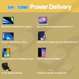 Fasgear 100W USB C to Type C 90 Degree Cable 6ft,USB3.1 Gen 2 10Gbps ...