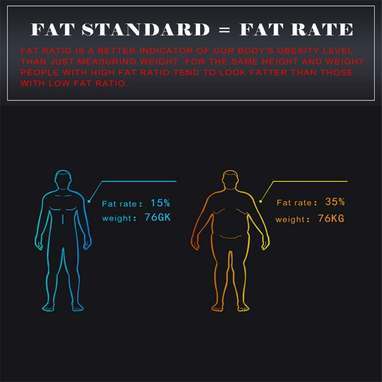 Body Composition Chart For Women