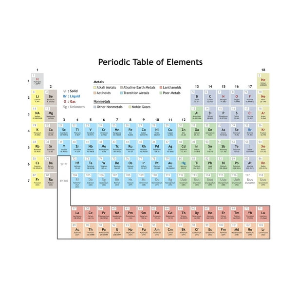 Accurate Illustration of the Periodic Table Science Chemistry Lab ...